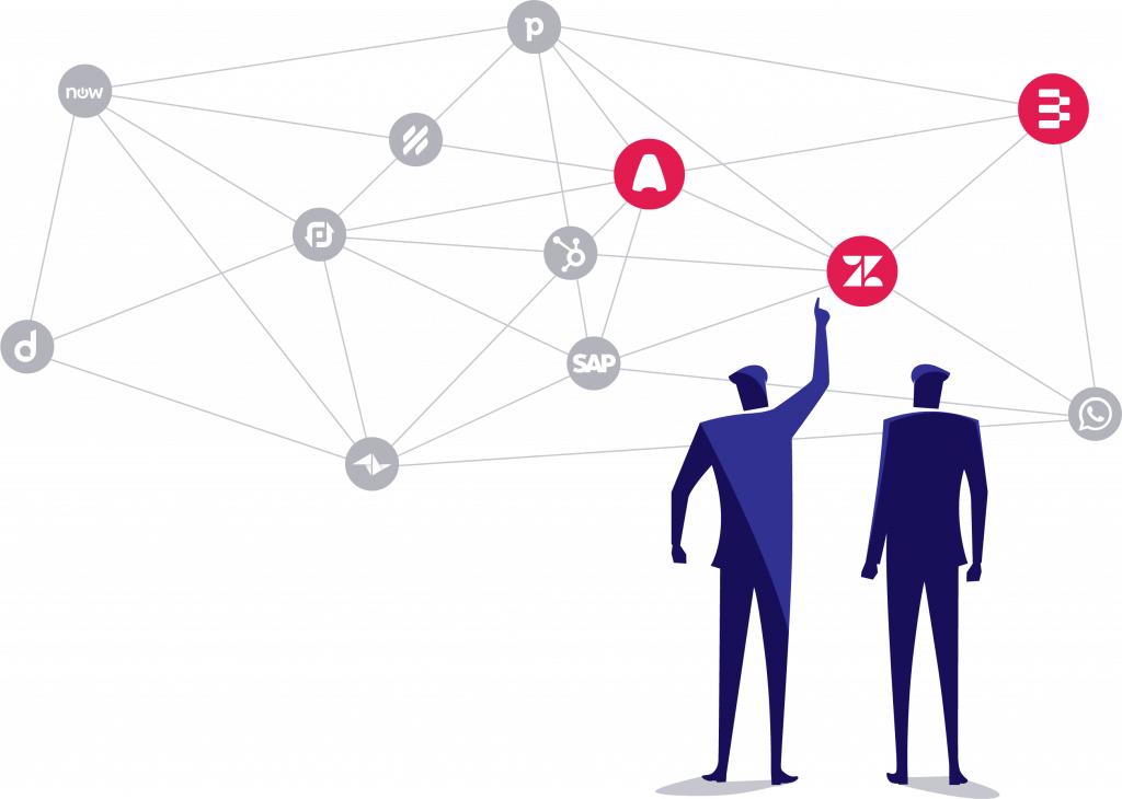 Custom integrations & apps | Premium Plus