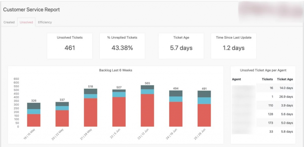 How To Master Zendesk Implementation A Comprehensive Step By Step Guide